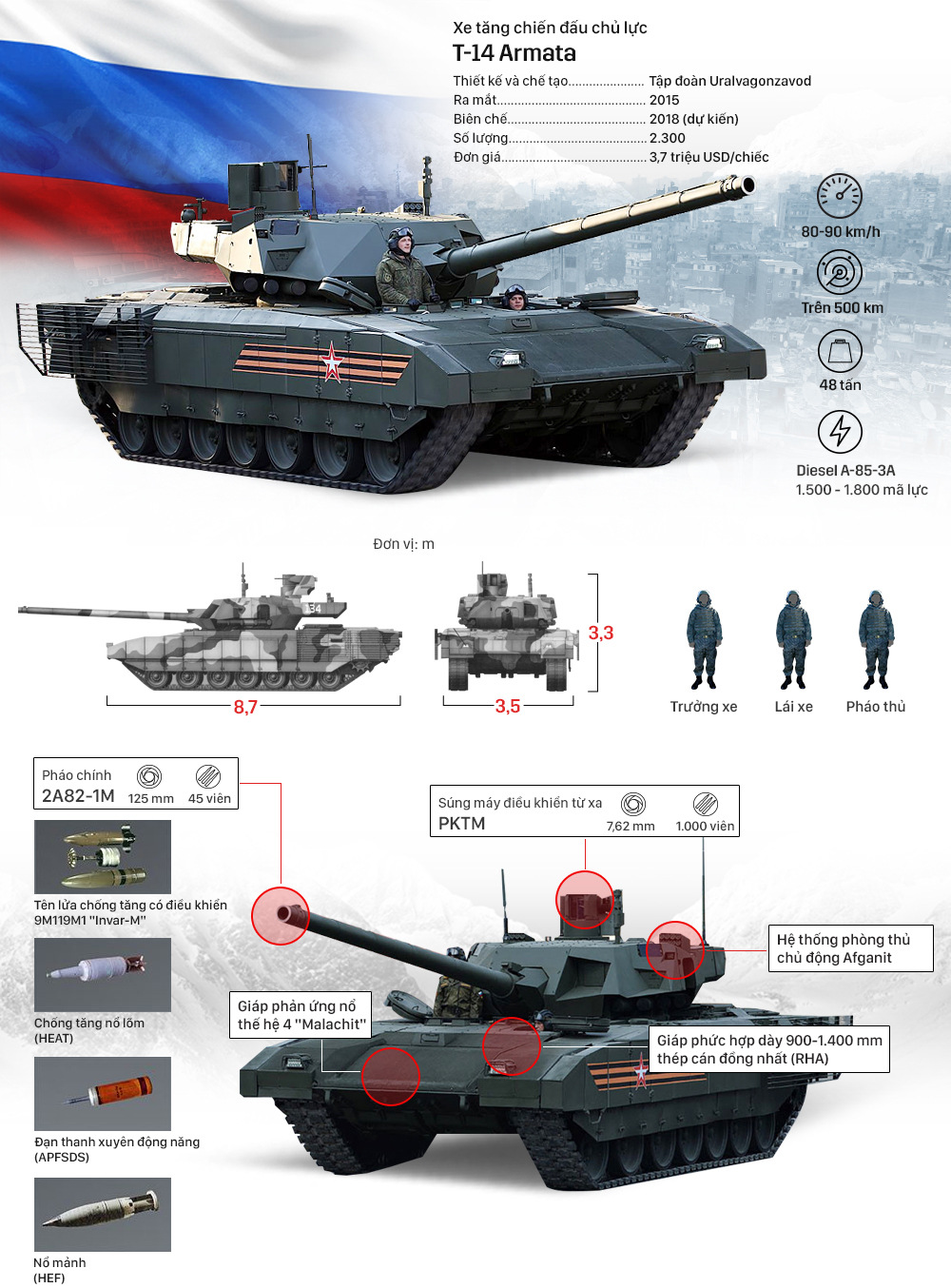 XE TĂNG T-14 Armata - Lemo's linkebook