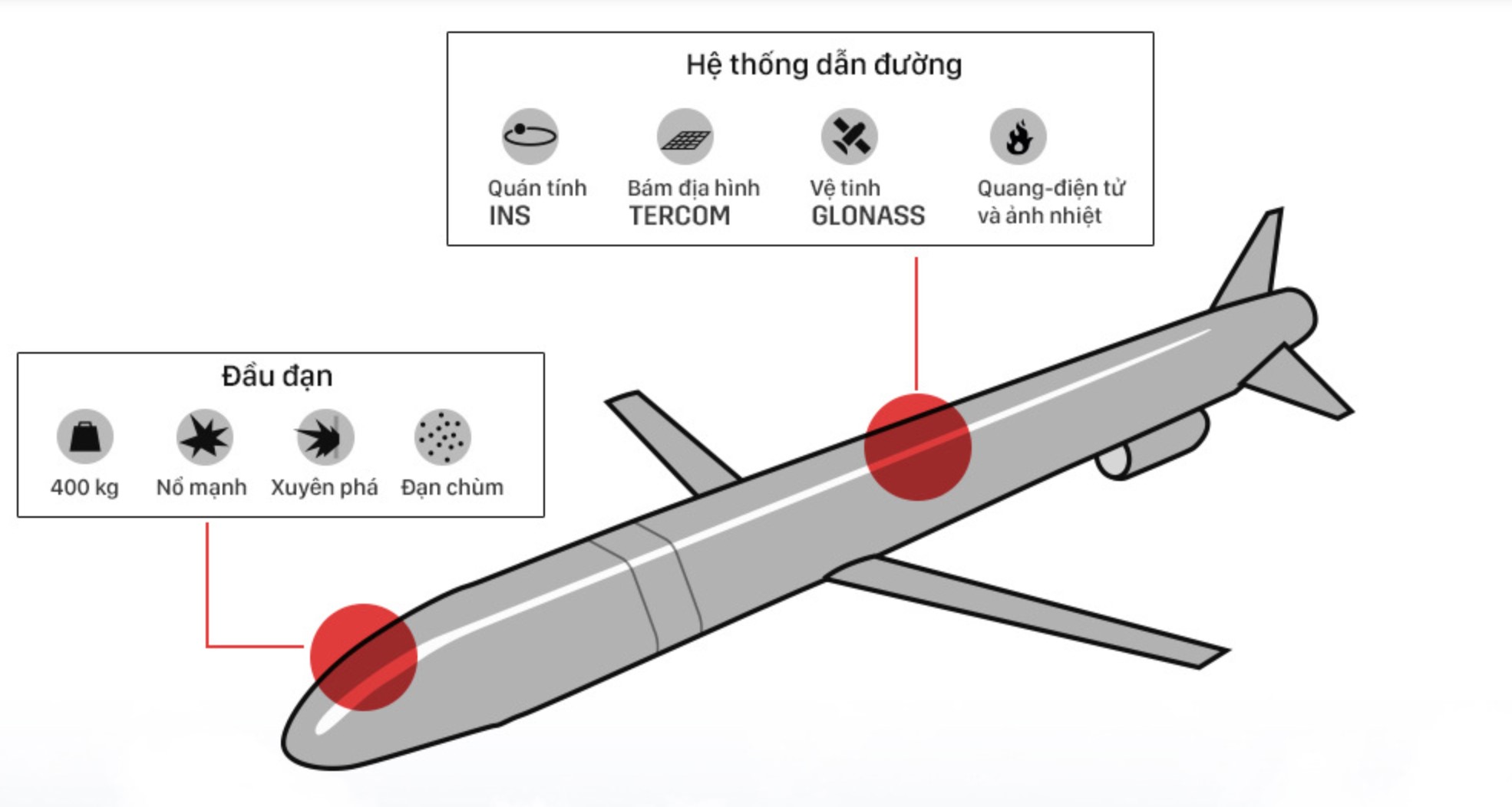 TÊN LỬA HÀNH TRÌNH PHÓNG TỪ TRÊN KHÔNG Kh-101, Kh-102 - Lemo's linkebook