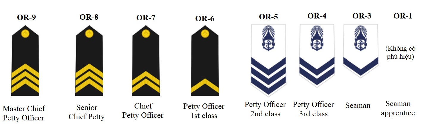 HẢI QUÂN HOÀNG GIA THÁI LAN (Royal Thai Navy) - Lemo's linkebook