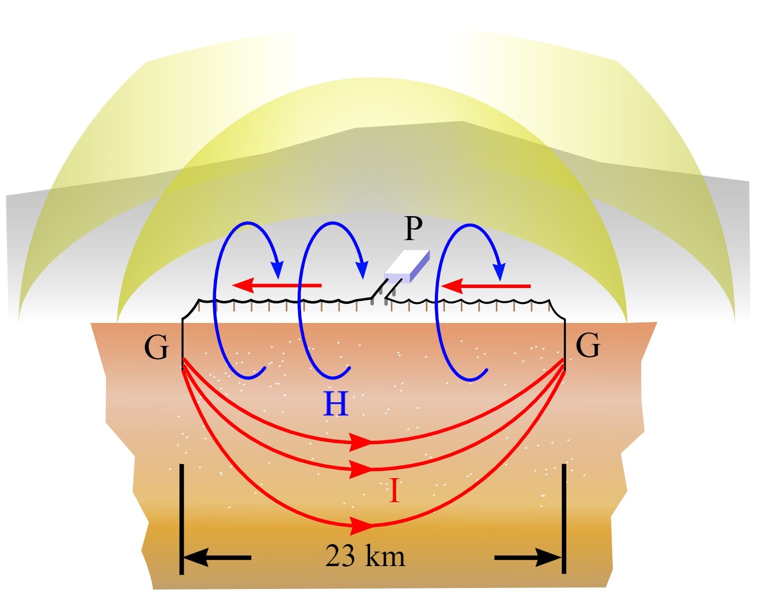 TẦN SỐ CỰC THẤP ELF (Extremely low frequency) - Lemo's linkebook