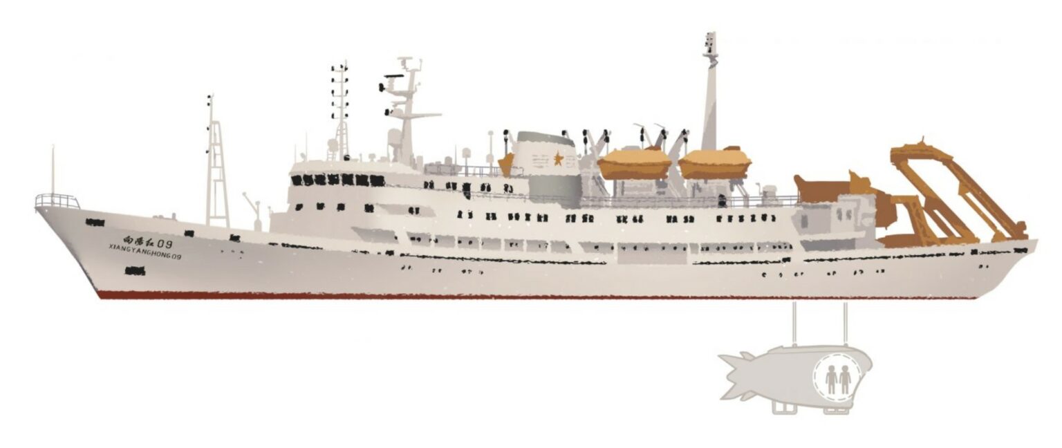 9 TÀU NGHIÊN CỨU ĐẶC BIỆT CỦA TRUNG QUỐC - Lemo's linkebook