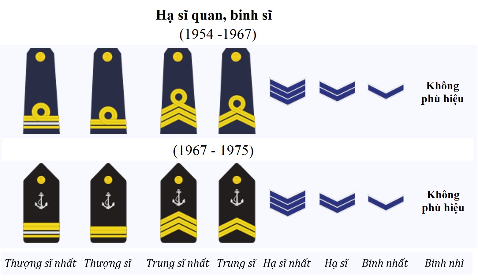 HẢI QUÂN VIỆT NAM CỘNG HÒA - Lemo's linkebook