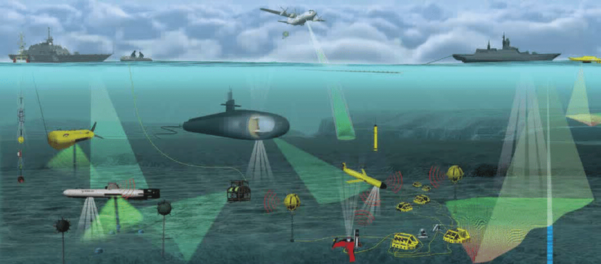 PHƯƠNG TIỆN DƯỚI NƯỚC KHÔNG NGƯỜI LÁI UUV (Unmanned underwater vehicle) - Lemo's linkebook